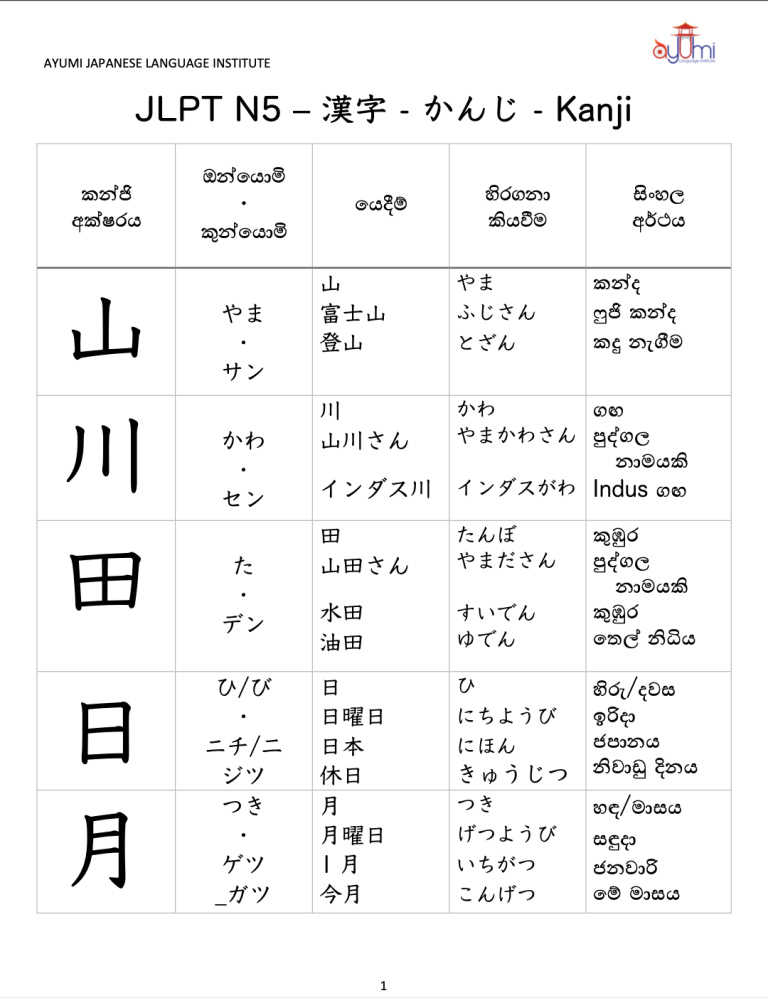 JLPT N5 Kanji List – Ayumi